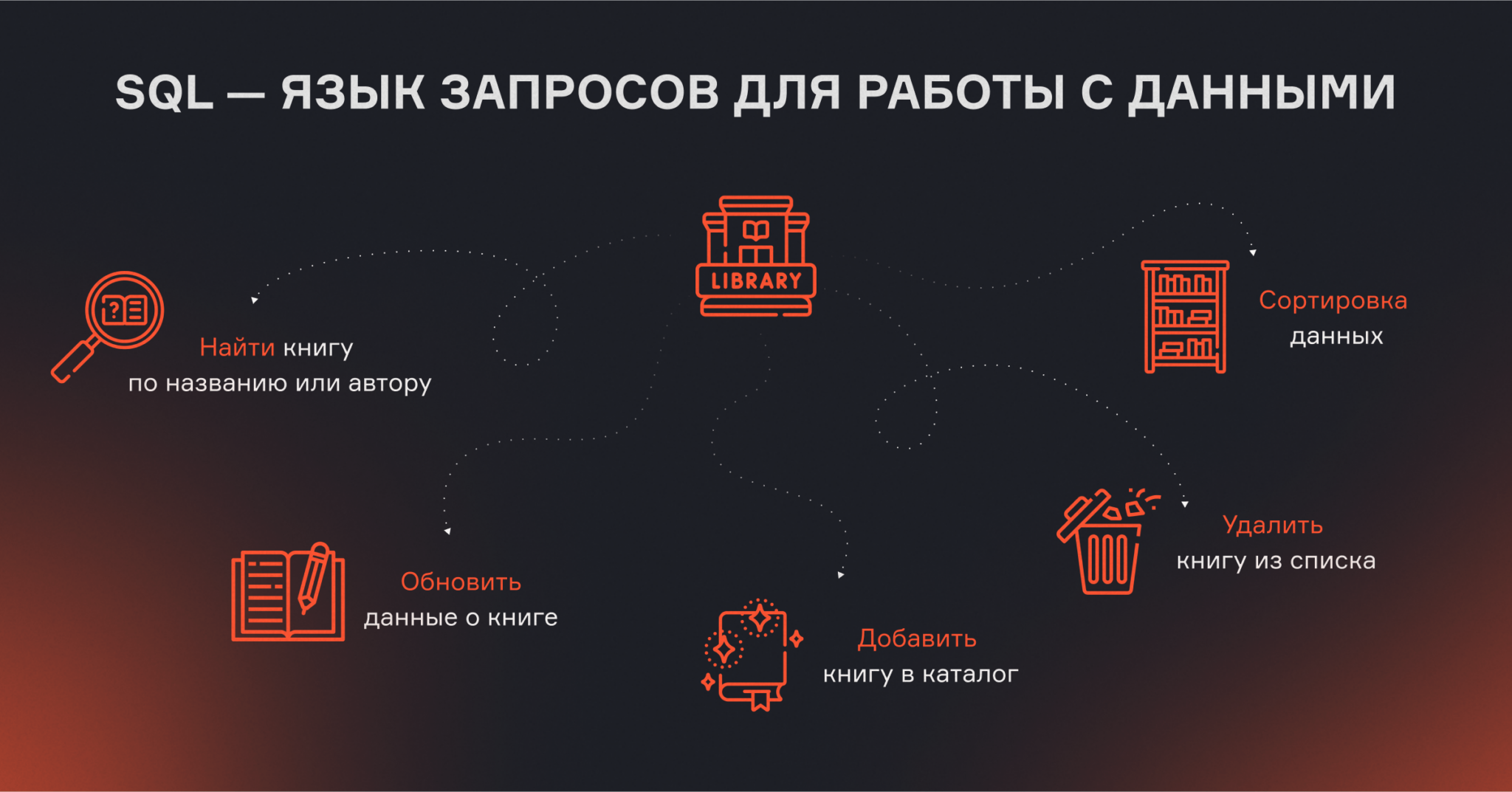 Все про SQL: расшифровка аббревиатуры, как работает, где используется - Karpov.Courses