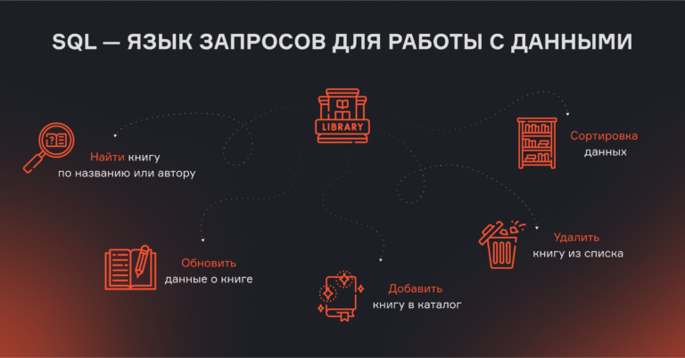 Все про SQL: расшифровка аббревиатуры, как работает, где используется - Karpov.Courses